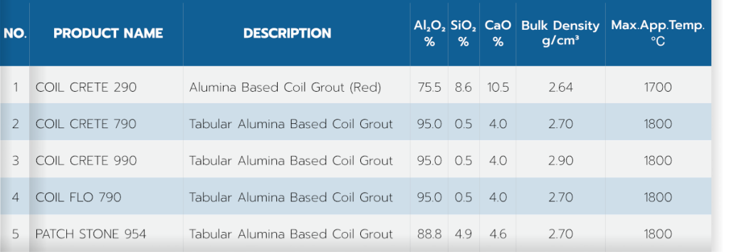 Products-Coil grout - CD Trading Co.,Ltd.